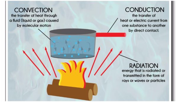 Module 2 – Fire Chemistry – Darren Whelan